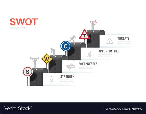 Swot Analysis Infographic Template Diagram Chart Vector Image