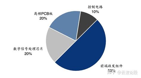 毫米波雷达迎爆发风口！产业链龙头全梳理（附股） 知乎
