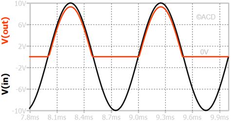 Clipper Circuits Analog Circuit Design