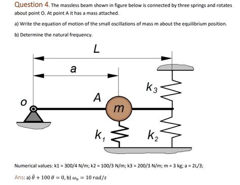 Question 4 The Massless Beam Shown In Figure Below Is Connected By