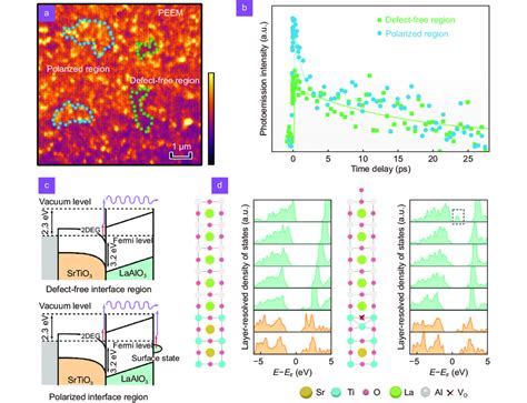 Time Resolved Pump Probe Measurement Of Electrons Within The Two