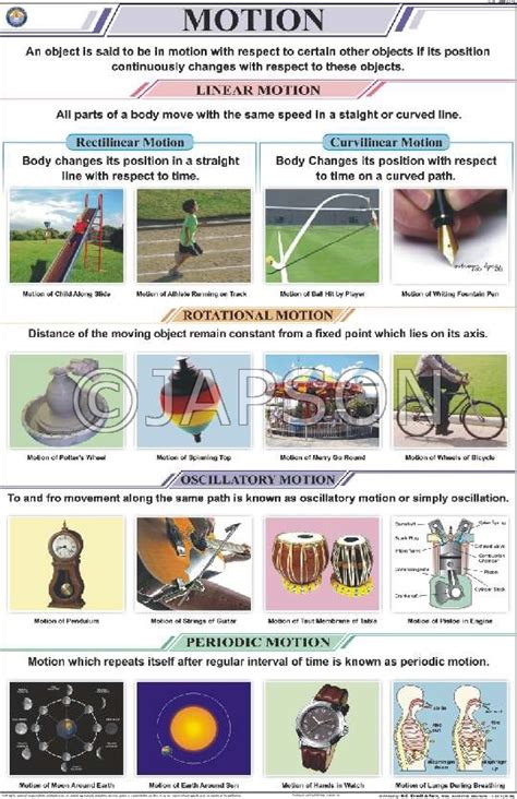 Physics I Charts School Education Charts General Lab Products