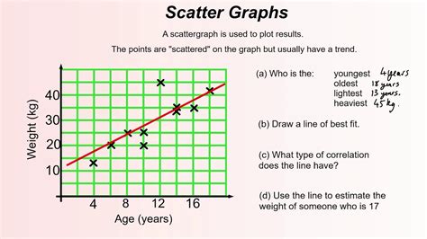 Reading Scatter Graphs Youtube