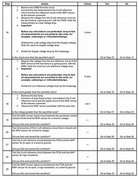 Chevy Trailblazer P0106 Code Expert Q A On Chevrolet DTC P0106