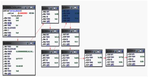 Ghidra Evm Module For Reverse Engineering Smart Contracts