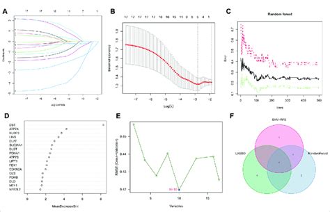 Selection Of Signature Genes Among Genes Associated With Parkinsons