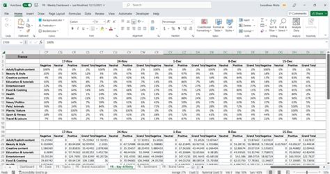 Excel Data Analysis Statistical Visualisation Reports By Sudheersai155