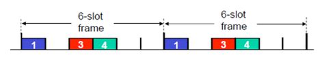 Link Layer Review Flashcards Quizlet