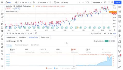 Evaluación Del Mejor Software De Backtesting Forex Comparación Entre