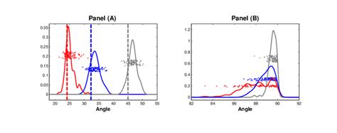 Example 11 Simulated Angles Between Sample And Population