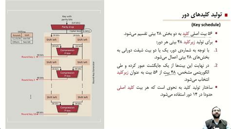 ۱۳ درس ششم الگوریتم رمزنگاری Des بخش اول Youtube