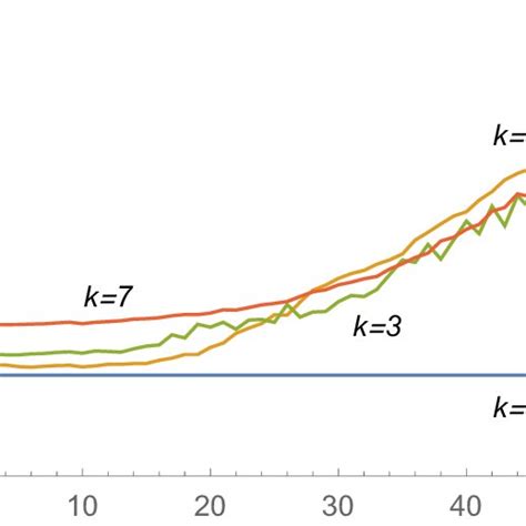 Convergence Of Reference Prices And Offer Prices Iterating Reference