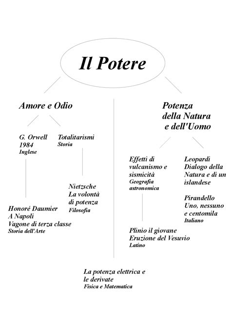 Tesina Il Potere Docsity