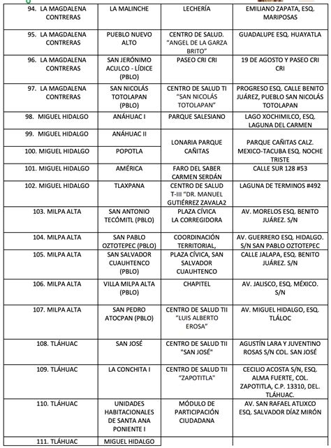 Cdmx Mantiene Sin Cambios Las 158 Colonias Prioritarias Más Afectadas