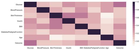 使用 matplotlib 和 seaborn 在 python 中进行数据可视化 码农参考