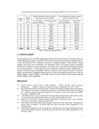 Implementation Of Back Propagation Neural Network For Isolated Bangla Speech Recognition PPT