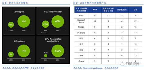 2023全球生成式AI应用全景图AI应用进入大爆发时代 知乎