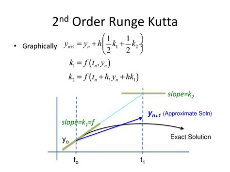 ppt aro309 astronautics and spacecraft design powerpoint