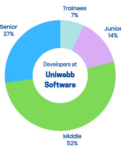 Innovative Software Solutions Company Uniwebb