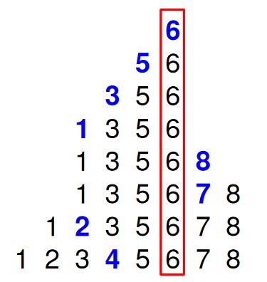 C Two Way Insertion Sorting Error Stack Overflow