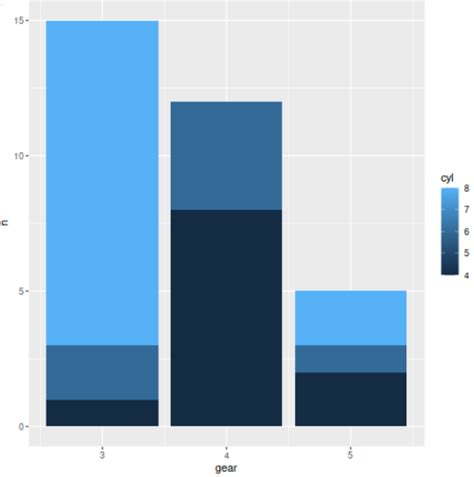 Ggdensity A New R Package For High Density Plots Rprogramming
