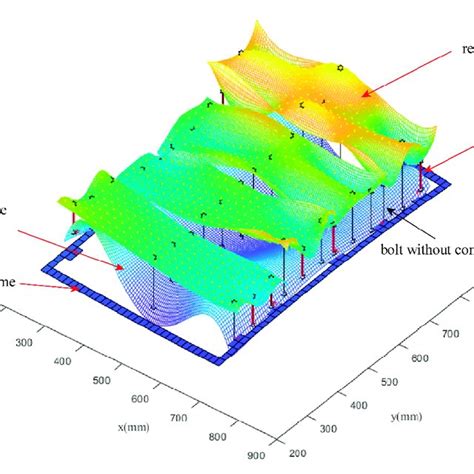 The Parallel Coordinates Plot Of 500 Sets Of Samples Download