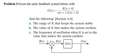 Solved Given The Unity Feedback System Below With G S Chegg