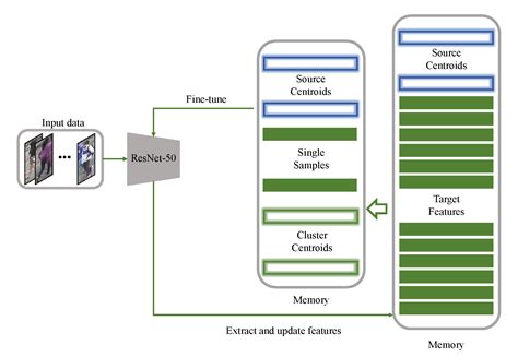 Threshold Based Hierarchical Clustering For Person Re Identification
