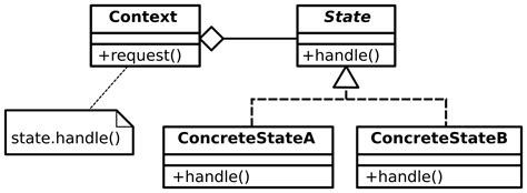 Javascript 设计模式大冒险第五关：状态模式，if Else的“终结者” 技术风暴 Segmentfault 思否