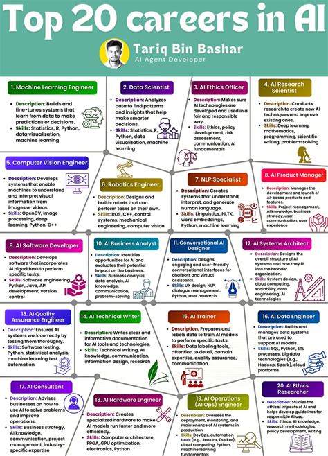 tariq bin bashar on linkedin exploring the top 20 career paths in ai