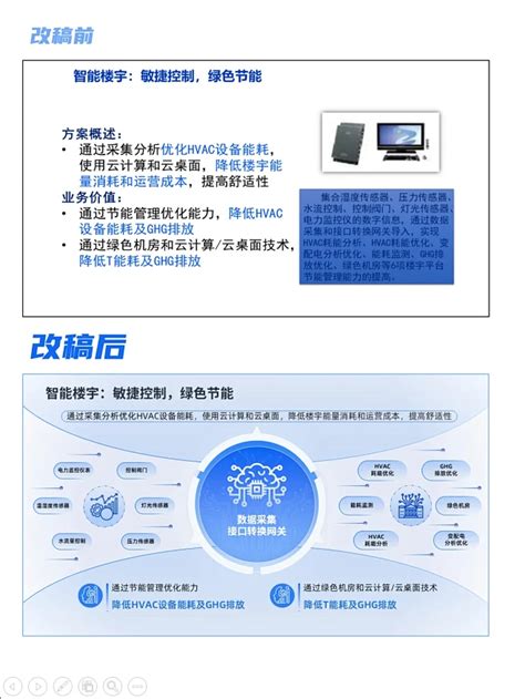PPT美化改稿智能楼宇