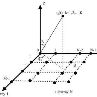 The Structure Of Planar Array Download Scientific Diagram