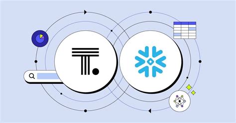 Simplifying Bi Pipelines With Snowflake Dynamic Tables James Belsey