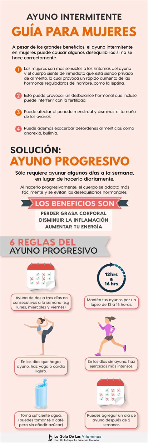 El secreto del ayuno intermitente para mujeres La Guía de las Vitaminas