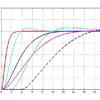 Close Loop Position Control Cascade MPC Vs PID Download Scientific Diagram