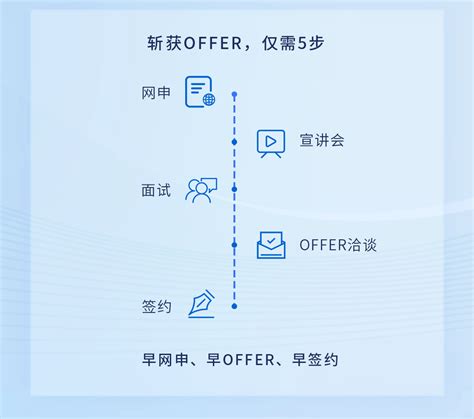 【名企校招】豪鹏科技2025届全球校园招聘重磅启动！梁文宾晓辉侵权
