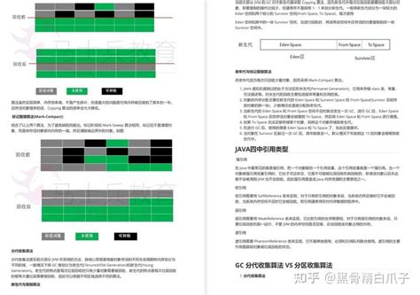 独家java架构师题，面试再不过找我来要赔偿 知乎