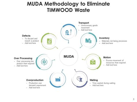 Muda Overprocessing Transportation Analysis Business Manufacturing