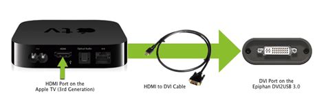 Share An Ipad Screen During A Cisco Webex Meeting