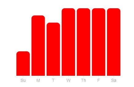 Column Chart Bar Width And Spacing Radzen Blazor Components Radzen