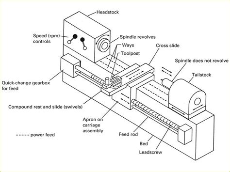 Lathe Drawing At Explore Collection Of Lathe Drawing