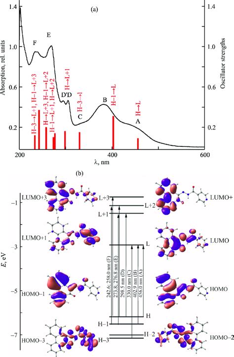 A Experimental Electronic Absorption Spectra 0 5×10 1 Mol L Solid