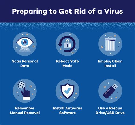 How To Get Rid Of A Computer Virus Panda Security