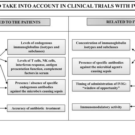 Potential Confounding Factors Not Appropriately Considered In The