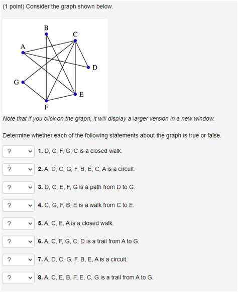 Solved Point Consider The Graph Shown Below Note That Chegg