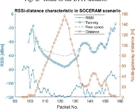 Figure 1 From An End To End Lorawan Based Iot Platform With Built In Network Coverage Testing