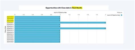 Sathwik Sign On Linkedin How To Comment Lines In Your Saql Query