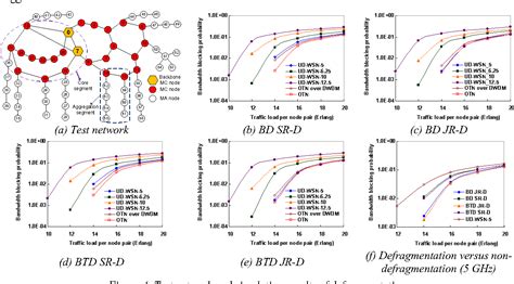 Figure 4 From Spectrum Defragmentation And Partial Otn Switching In Ultra Dense Wavelength
