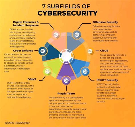 parshuram yadav on linkedin infosec cybersecurity hacking