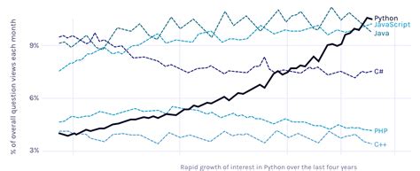 Web And Software Development Trends To Expect In According To HYS Enterprise Experts